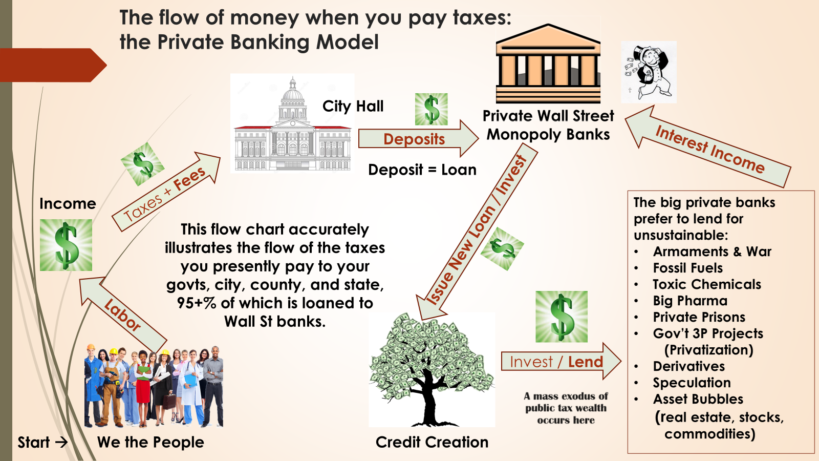 Toward a Second Revolution: Establishing Local Democracy